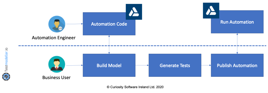10 Ways To Optimise And Accelerate Uft Test Automation Part 1
